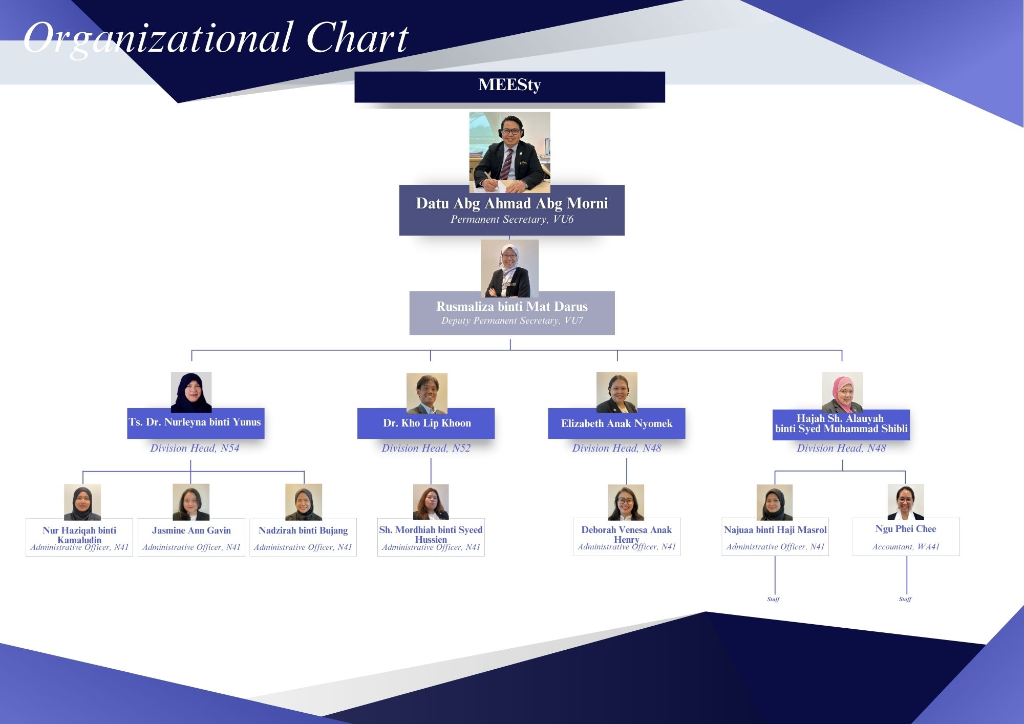 Organizational Chart - MINISTRY OF ENERGY AND ENVIRONMENTAL ...